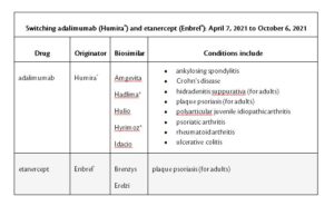 Changes to coverage of Humira in BC - ENCOMPASS Benefits